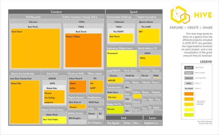 Visualizing Hive NYC – Part 2 | Hive Research Lab